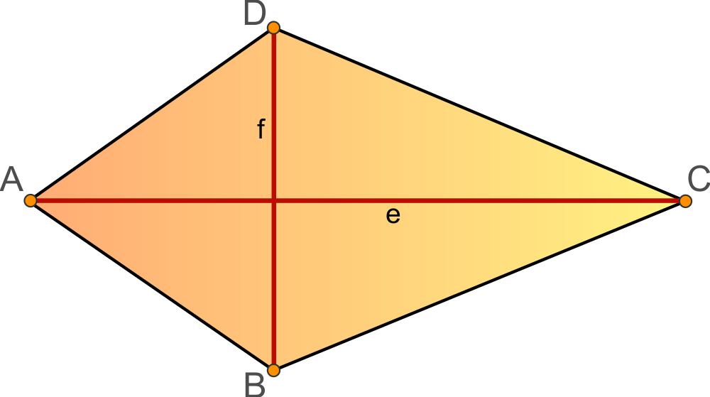 Berechnung von Flächeninhalten