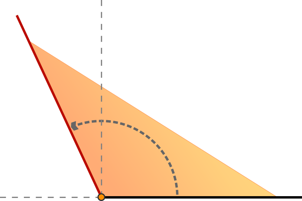 Winkel und Winkelmessung