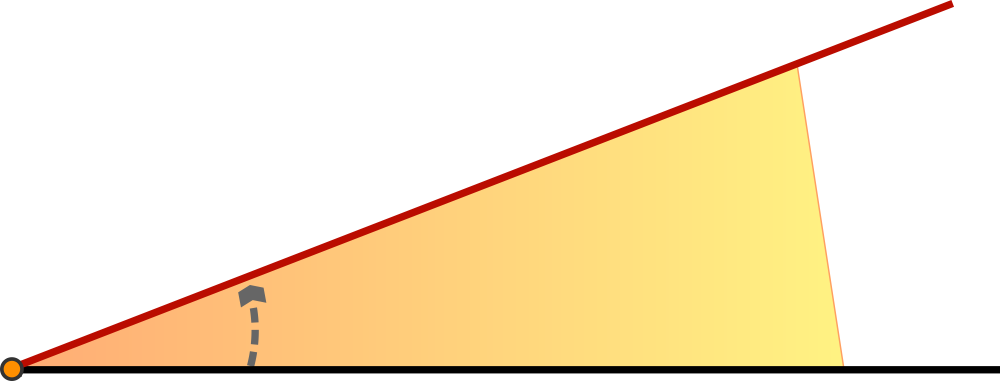 Winkel und Winkelmessung